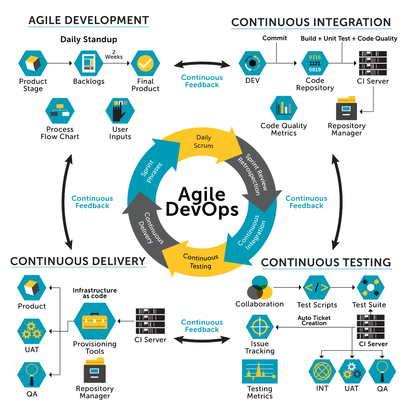Agile DevOps Management in India, Raipur & Chhattisgarh | Inext ...